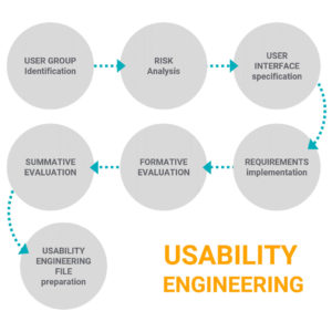 Usability Engineering in Medical Devices industry - Creanova